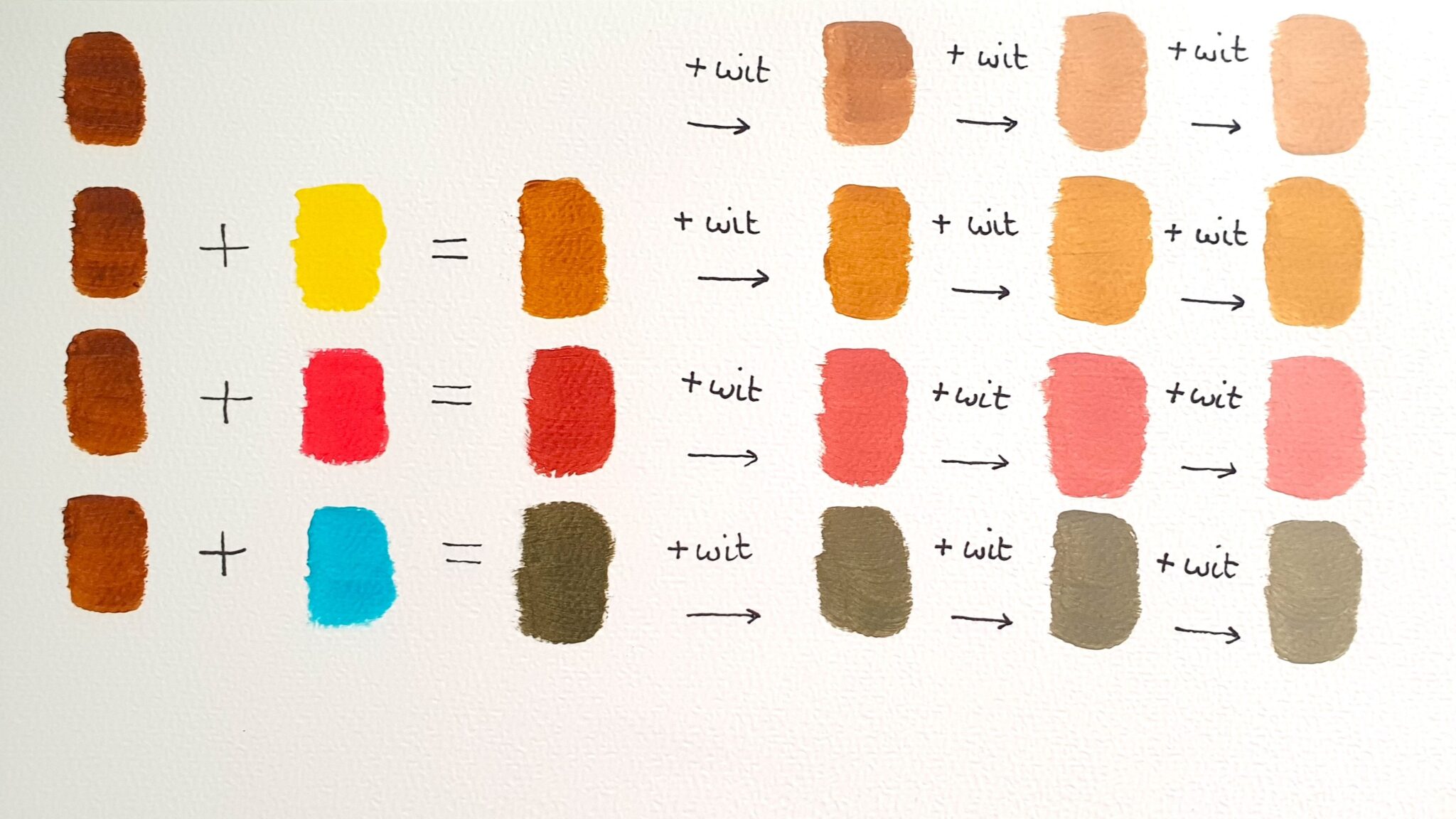 Kleuren mengen: van primaire tint tot persoonlijk palet – De Energie Buddha